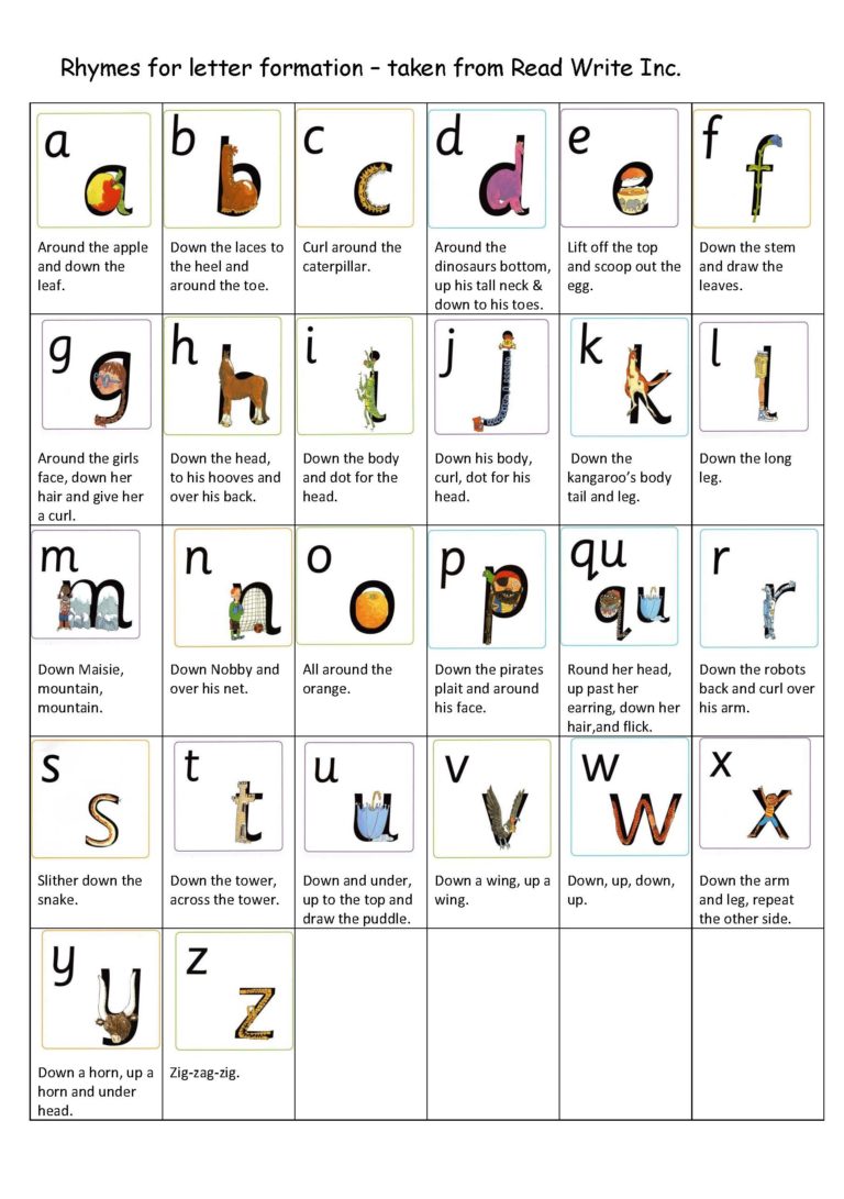 Letter-formation-chart – Rosary School